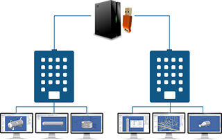 Software Implementation - Codeware