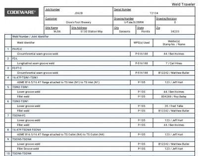 Creating Shop Travelers With Shopfloor - Codeware