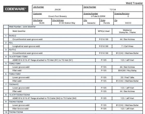 Creating Shop Travelers With Shopfloor - Codeware