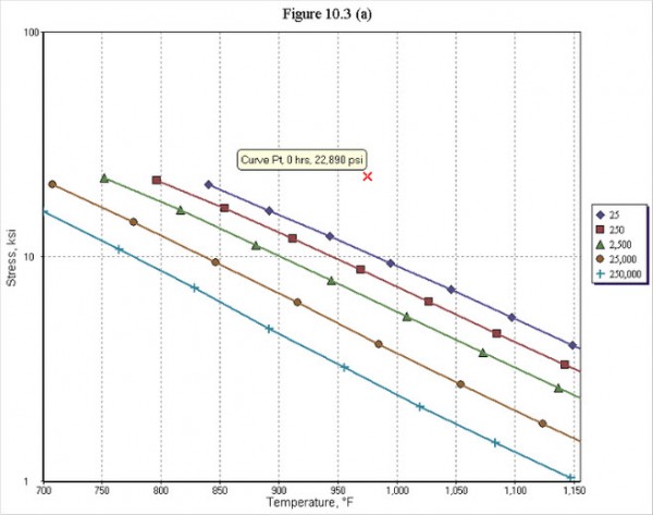 API 579-1 FFS Features in INSPECT - Codeware