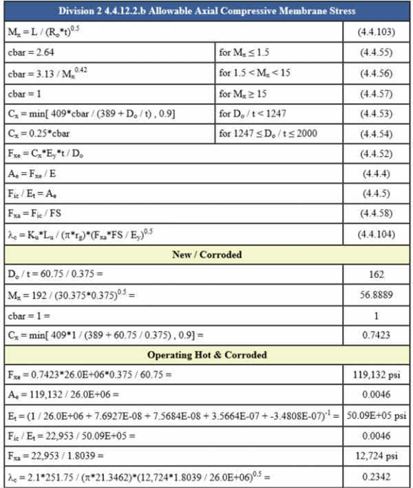 External Pressure Design with COMPRESS - Codeware