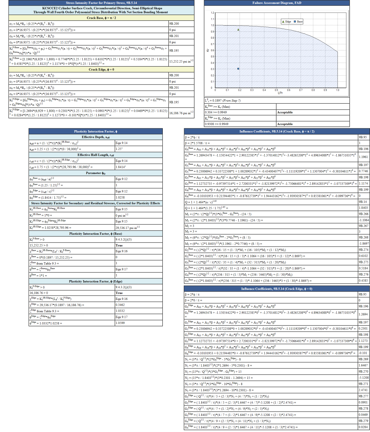 Crack Assessments - Part 9 Level 1 and 2 - Codeware