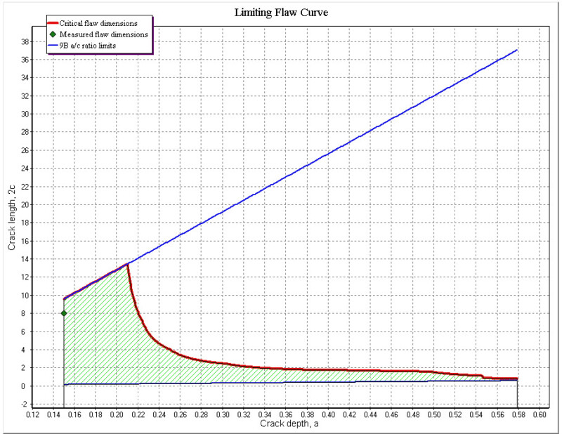 API 579-1 FFS Features in INSPECT - Codeware