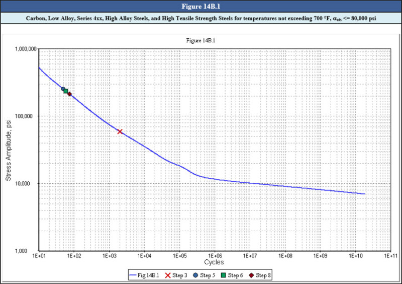 Part 14 - Fatigue Assessments in INSPECT - Codeware