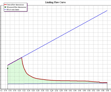 The INSPECT IDMS & Condition Monitoring Locations - Codeware