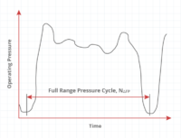 Pressure Vessel Fatigue in COMPRESS - Codeware