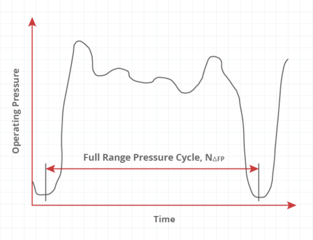 Finite Element Analysis Fea In Compress Codeware