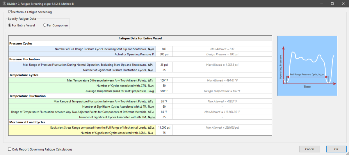 Pressure Vessel Fatigue in COMPRESS - Codeware