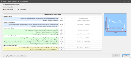 Pressure Vessel Fatigue in COMPRESS - Codeware