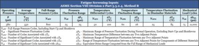 Pressure Vessel Fatigue in COMPRESS - Codeware