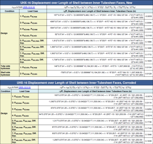 Finite Element Analysis Fea Codeware