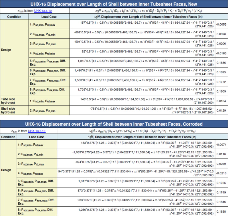 Finite Element Analysis Fea Codeware