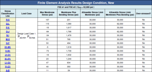 Finite Element Analysis (FEA) - Codeware
