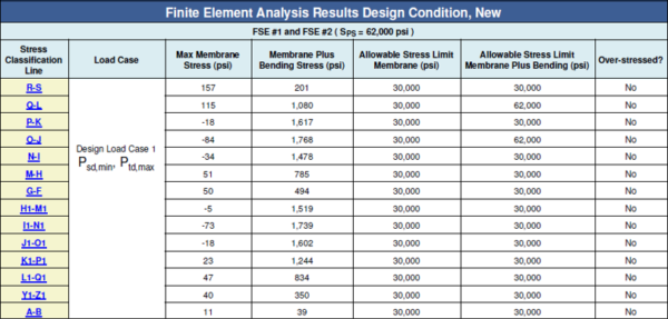 Finite Element Analysis (FEA) - Codeware