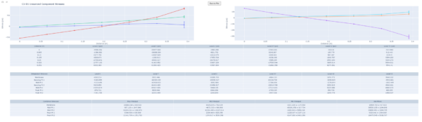 FEA Nozzles - Codeware