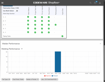 Quality Control Dashboard - Codeware
