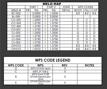 Weld Map Creation & CWI Integration with Shopfloor - Codeware